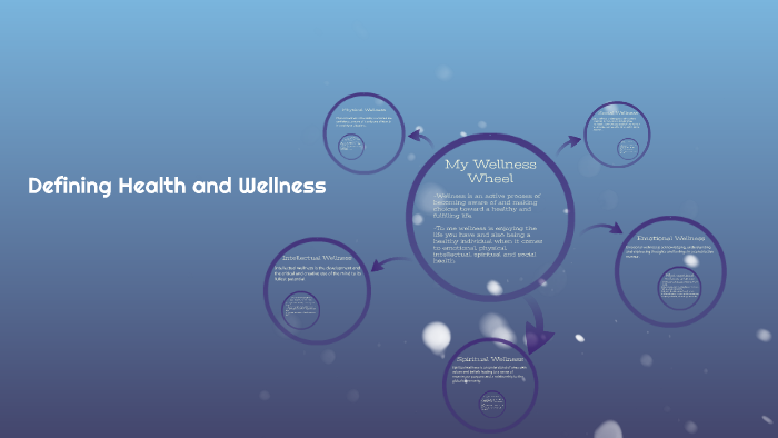 My Wellness Wheel by Emma Nickerson on Prezi
