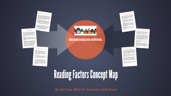 Reading Factors Concept Map by jim cross on Prezi