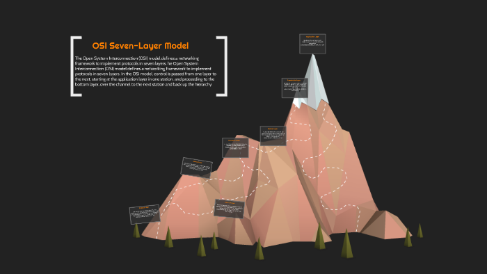 Open Systems Interconnection model (OSI model) by istiaque ahmed on Prezi
