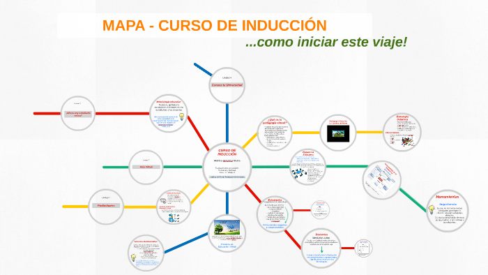 CURSO DE INDUCCION by on Prezi