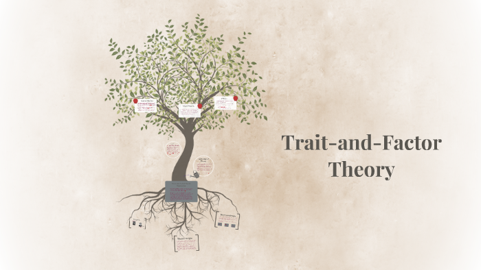 Trait-and-Factor Theory by Colleen Wuchte on Prezi