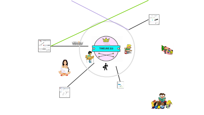 Timeline js3 by eva sanchez garcia on Prezi