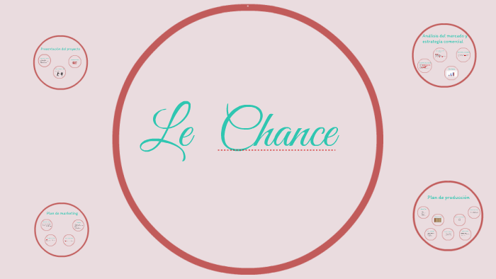 Le Chance by Ariadna Cano on Prezi
