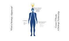 ITWorks Strategic Alignment by Kathryn Gauer on Prezi