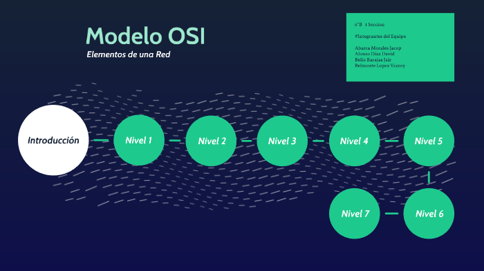 Presentación Modelo OSI by David Alonso Diaz on Prezi