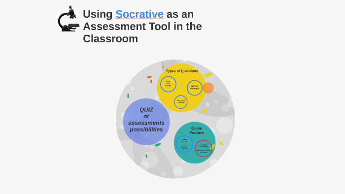 Using Socrative as an Assessment Tool in the Classroom by Kim Scalanga ...