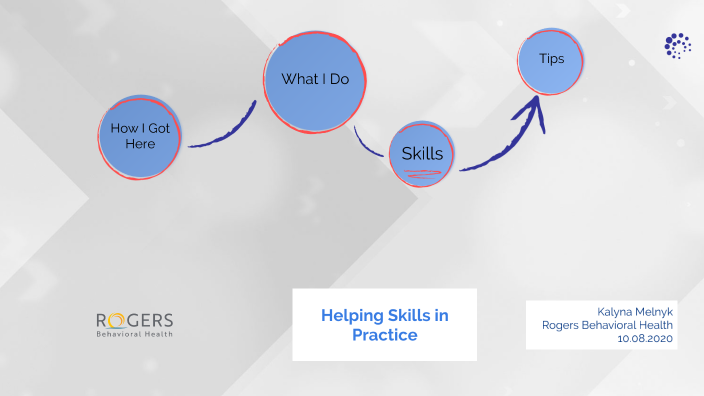 COD: Helping Skills 10.8.20 by Kalyna Melnyk on Prezi