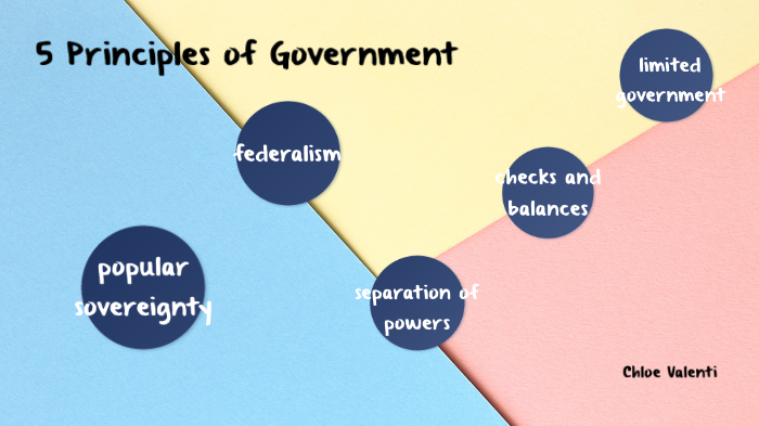 five principles of government by chloe valenti on Prezi
