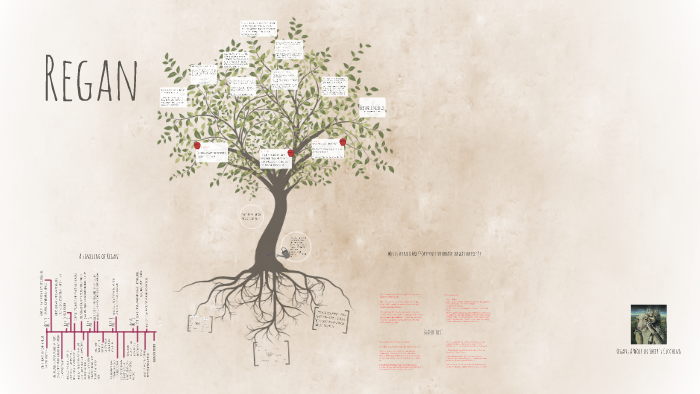 Regan; A Wolf in Sheep's Clothing by Megan Wood on Prezi