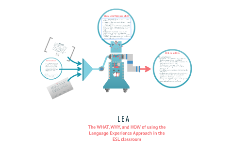 Language Experience Approach by on Prezi
