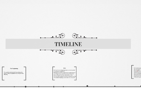 Handicapped (Euthanasia Program) Timeline by Stephanie Park on Prezi