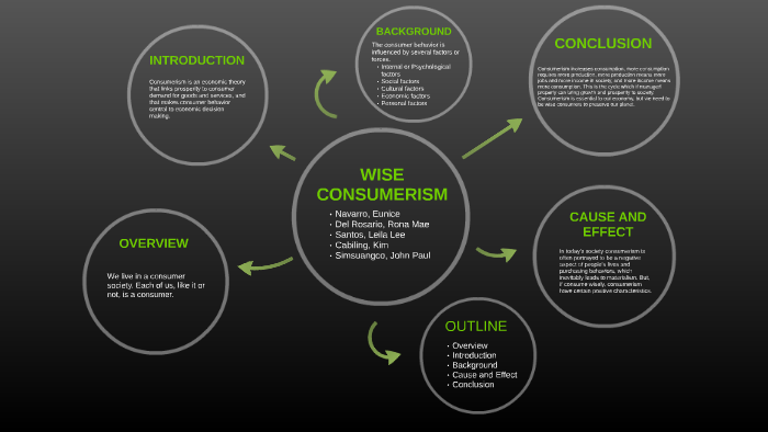 Wise Consumerism by Eunice Navarro on Prezi