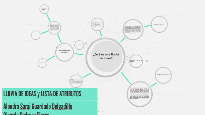 LLUVIA DE IDEAS y LISTA DE ATRIBUTOS by ricardo pedroza flores on Prezi