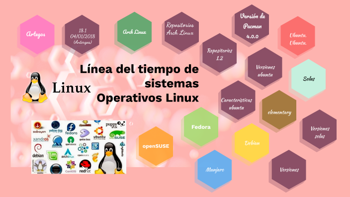 Línea del tiempo de Linux by SAYURI HUERTA RAMIREZ on Prezi