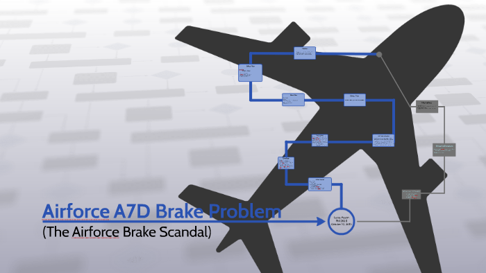 Airforce A7D Brake Problem by Lucas Mason on Prezi