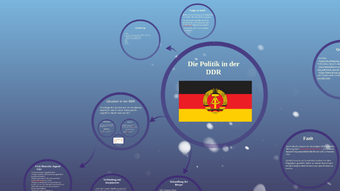 Die Politik in der DDR by Pascale Marie Gleich on Prezi