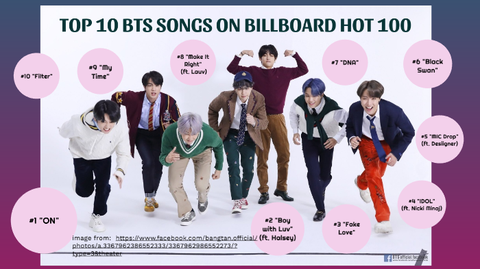 Top 10 BTS Songs by Rebecca Pontolillo on Prezi