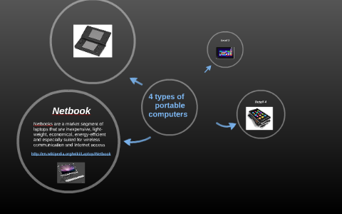 4 types of portable computers by Girthika Sachithanantham on Prezi