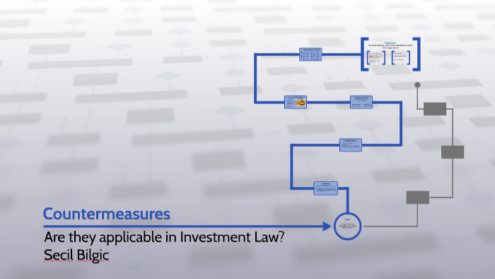 Counter-measures by on Prezi