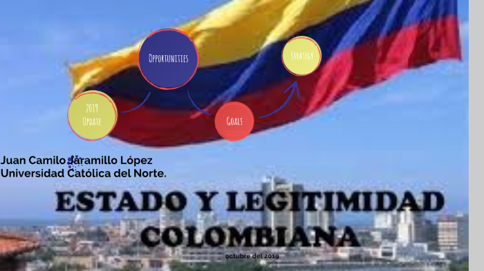 La Constitución Política De Colombia By Juan Camilo Lopez On Prezi