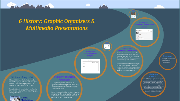 6 History: Graphic Organizers & Multimedia Presentations by Kristine ...