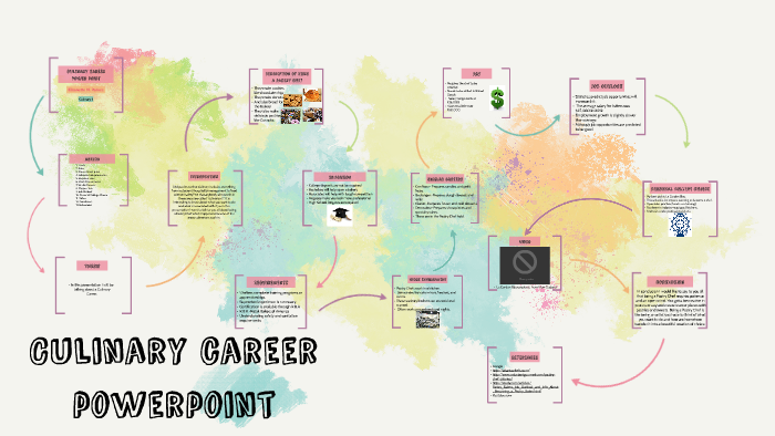 Culinary career powerpoint by Elisanette Ramos on Prezi