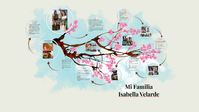 Mi árbol Genealógico by Isabella Velarde on Prezi
