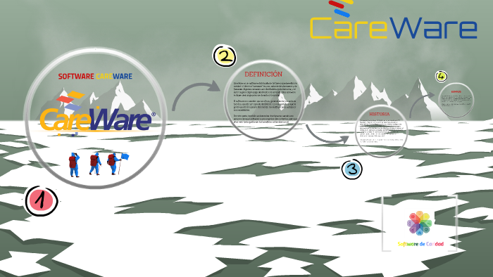 SOFTWARE CAREWARE by Oscar Medrano on Prezi