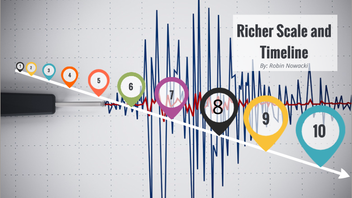 Richer Scale and Timeline by Robin Nowacki on Prezi