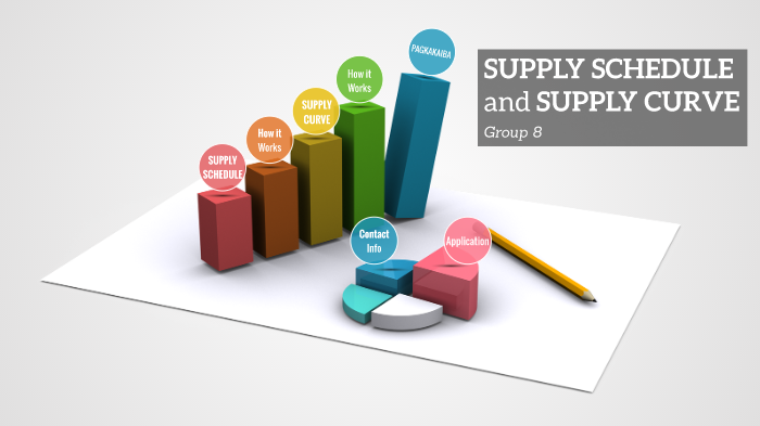 SUPPLY SCHEDULE AT SUPPLY CURVE by Elle Laxamana on Prezi