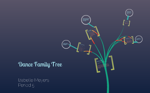 Dance Family Tree by izzy meyers on Prezi