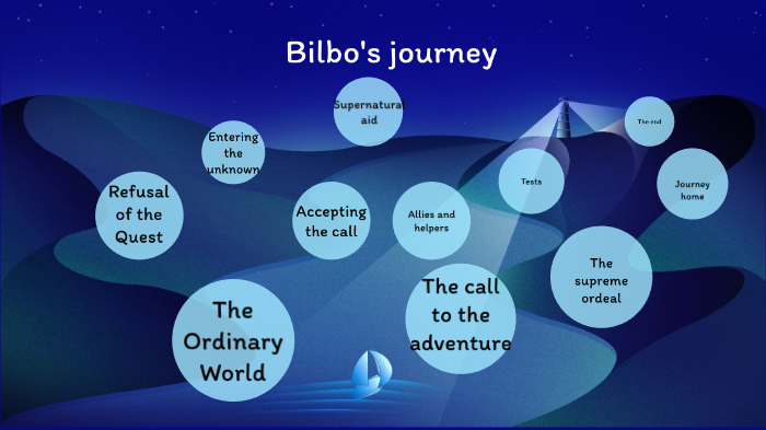 Bilbo's journey by Trevor Scott on Prezi