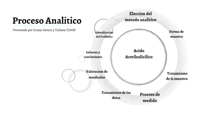 Proceso Analítico by Yuliana Estribi on Prezi