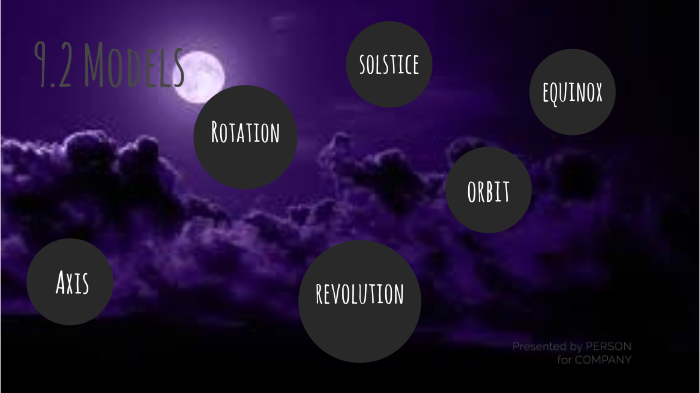 9.2 Models by raelyn miller on Prezi