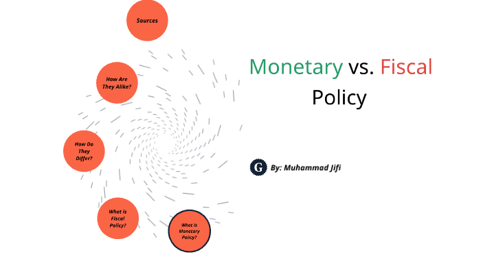 Monetary vs. Fiscal Policy by Mohamad Jifi on Prezi