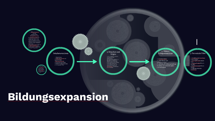 Bildungsexpansion by Brandon Stoffel on Prezi