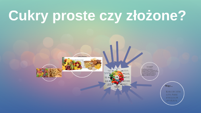 Cukry proste czy złożone? by Anna Damroka on Prezi