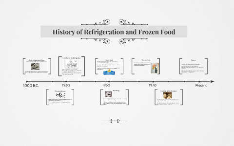 History of Refrigeration and Frozen Food by Gracen Daniel on Prezi