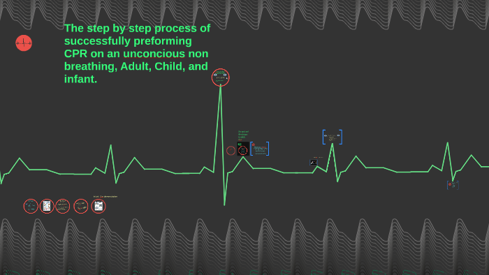 The first step in adult cpr is checking the scenes safety by Jessica ...