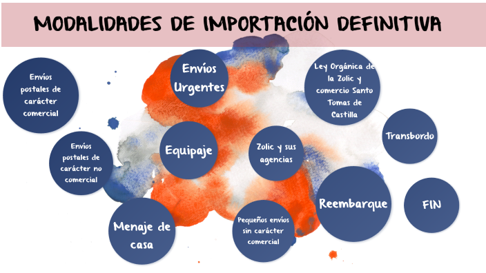 MODALIDADES DE IMPORTACIÓN DEFINITIVA by MARÍA FERNANDA GUILLÉN ...