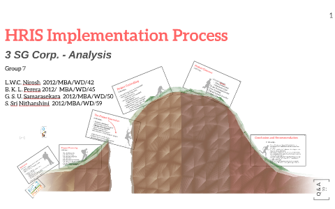HRIS Implementation Process by Champika Nirosh on Prezi
