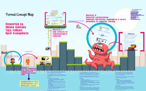 Formal Concept Map by A. Pearl E. on Prezi