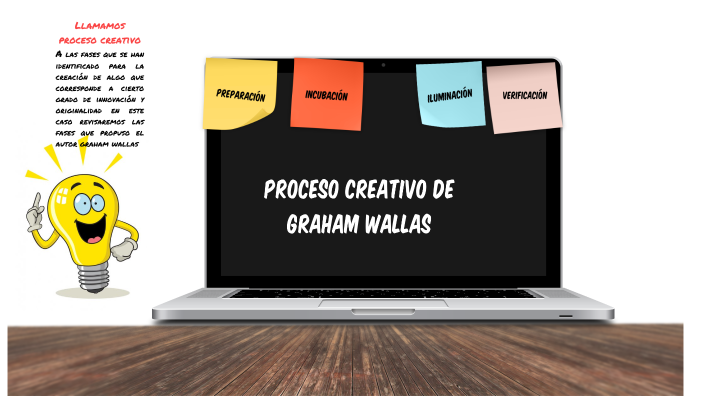 Proceso creativo de Graham Wallas by marcela lopez on Prezi