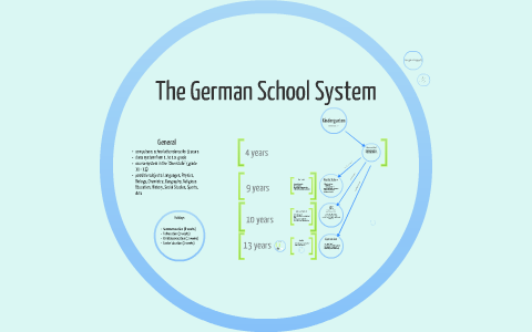 German School System by Floris Re on Prezi