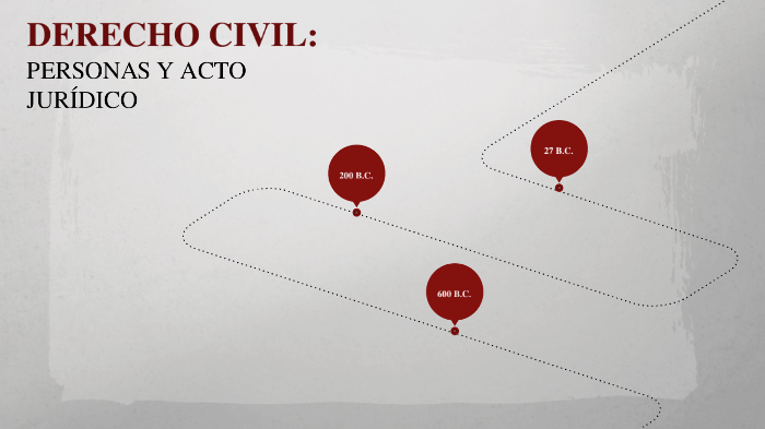 Derecho Civil: Personas y Acto Jurídico by Daniela delaTorre on Prezi