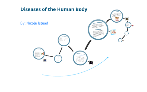 Diseases of the Human Body by Nicole Istead on Prezi