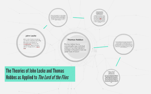 The Theories of John Locke and Thomas Hobbes as Applied to by Lucas ...