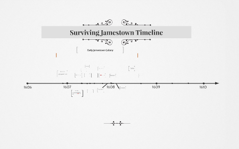 Jamestown Timeline by Ryan Harper on Prezi