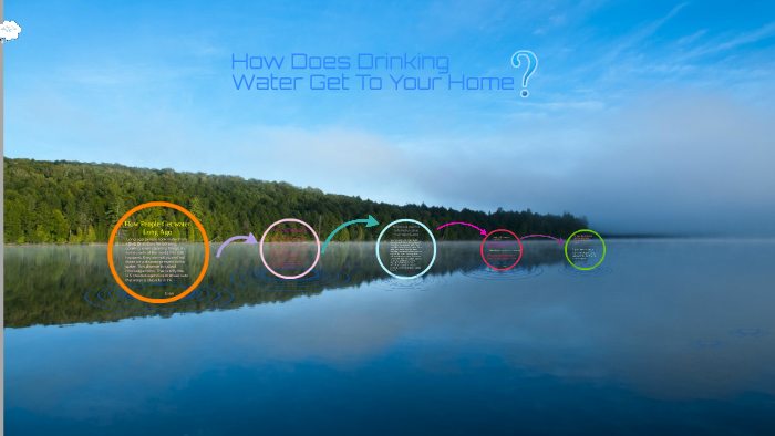 How Does Water Get To Your Home? by Evan fields on Prezi