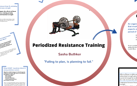 Periodized Resistance Training by Sasha Buthker on Prezi
